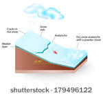 dict.cc | avalanche | English-Italian translation